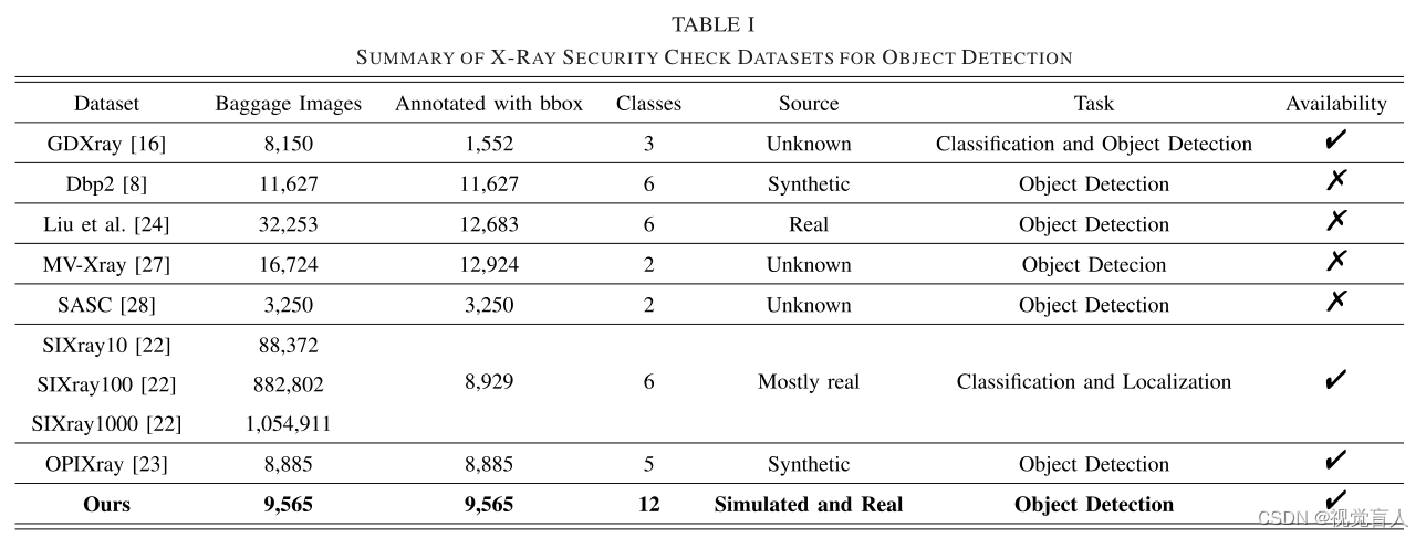 论文翻译Detecting Overlapped Objects in X-Ray SecurityImagery by a Label ...