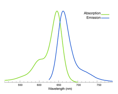 2242791-82-6，Sulfo-Cyanine5 maleimide，Sulfo-Cy5 maleimide，Sulfo-Cy5 Mal磺酸Cyanine5标记马来酰亚胺-CSDN博客