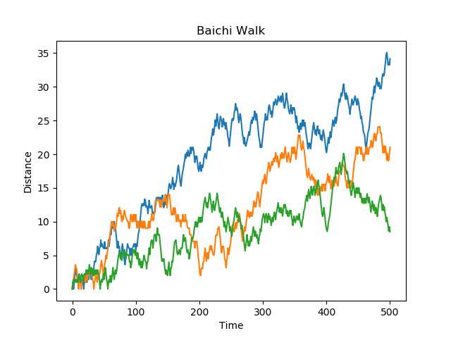 Java模拟醉汉行走问题_醉汉随机行走/随机漫步问题（Random Walk Drunk Python）-CSDN博客