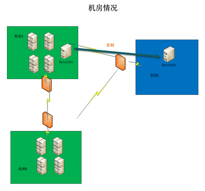 Sqlserver监控复制并使用数据库邮件功能发告警邮件sql Server 备份邮件通知 Csdn博客