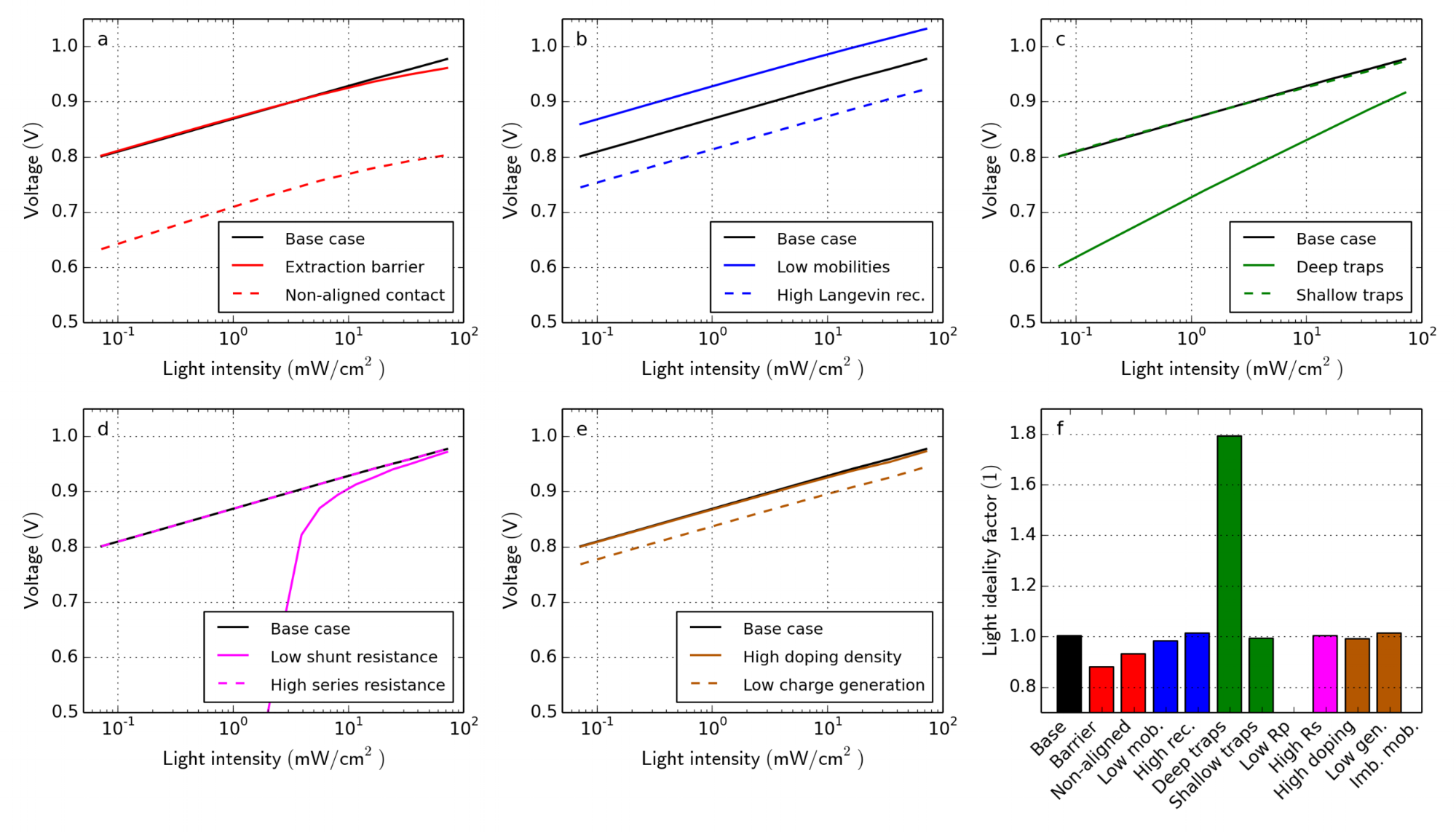 CHARACTERIZATION TECHNIQUES FOR ORGANIC AND PEROVSKITE SOLAR CELLS_current-voltage ...