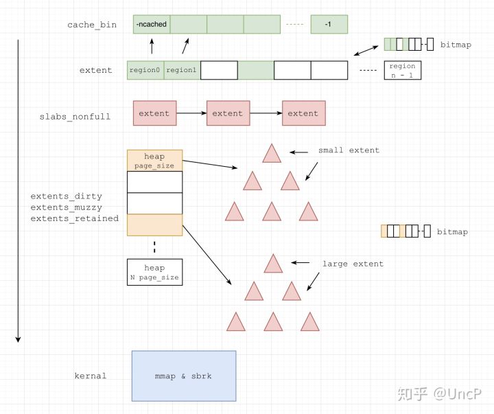 JeMalloc 内存分配器 简介_判断内存是jemalloc创建-CSDN博客