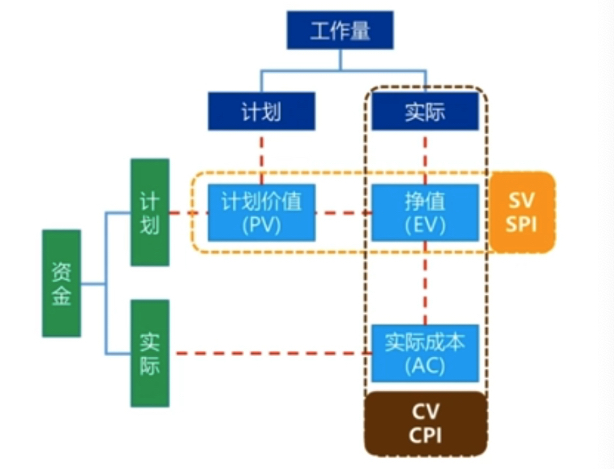 PMP之十五矩阵工具总结_pmp 未分组工具与技术-CSDN博客