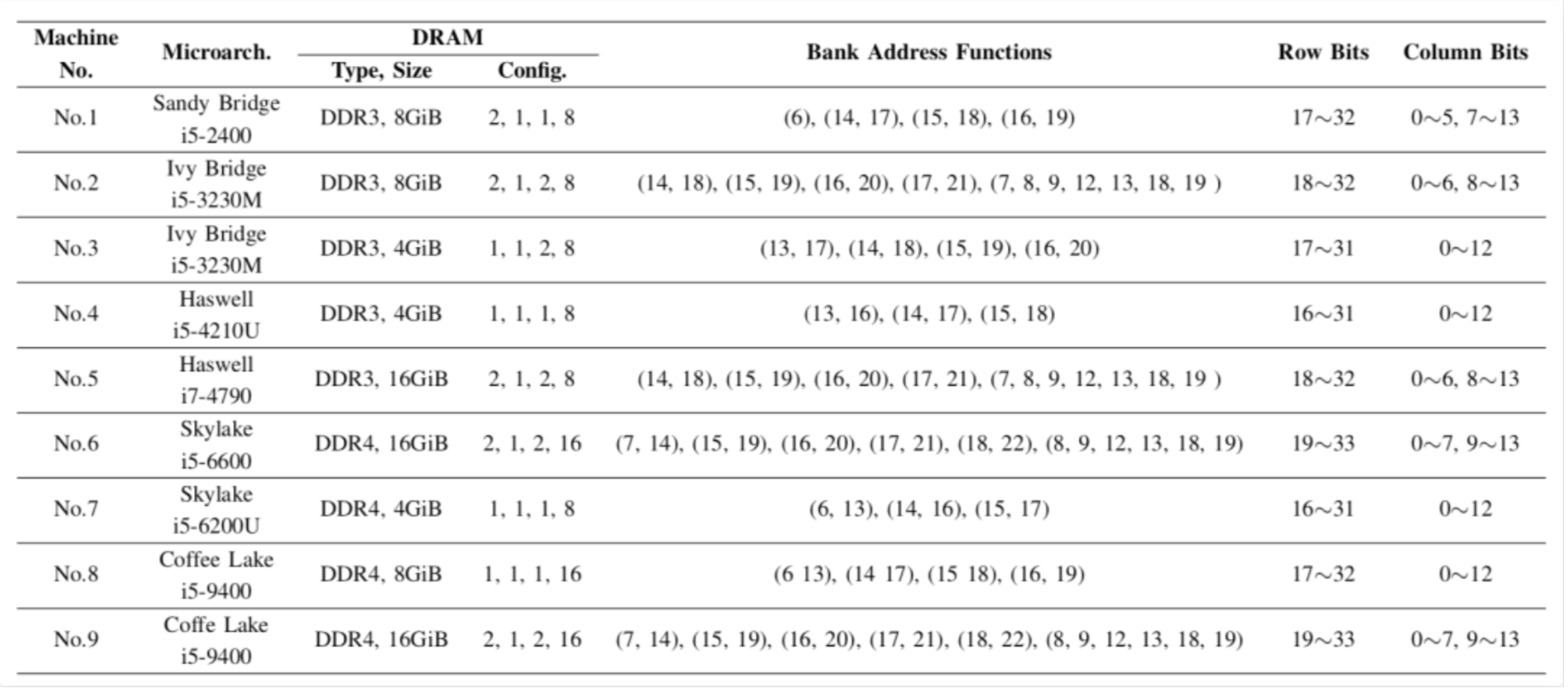 DRAM Address Mapping(多通道卡槽定位和颗粒定位)-CSDN博客