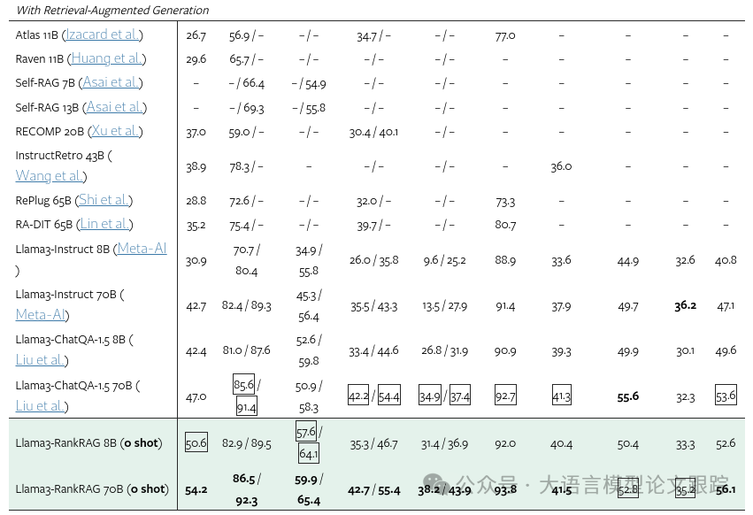 RankRAG，英伟达RAG新思路_rankedrag-CSDN博客