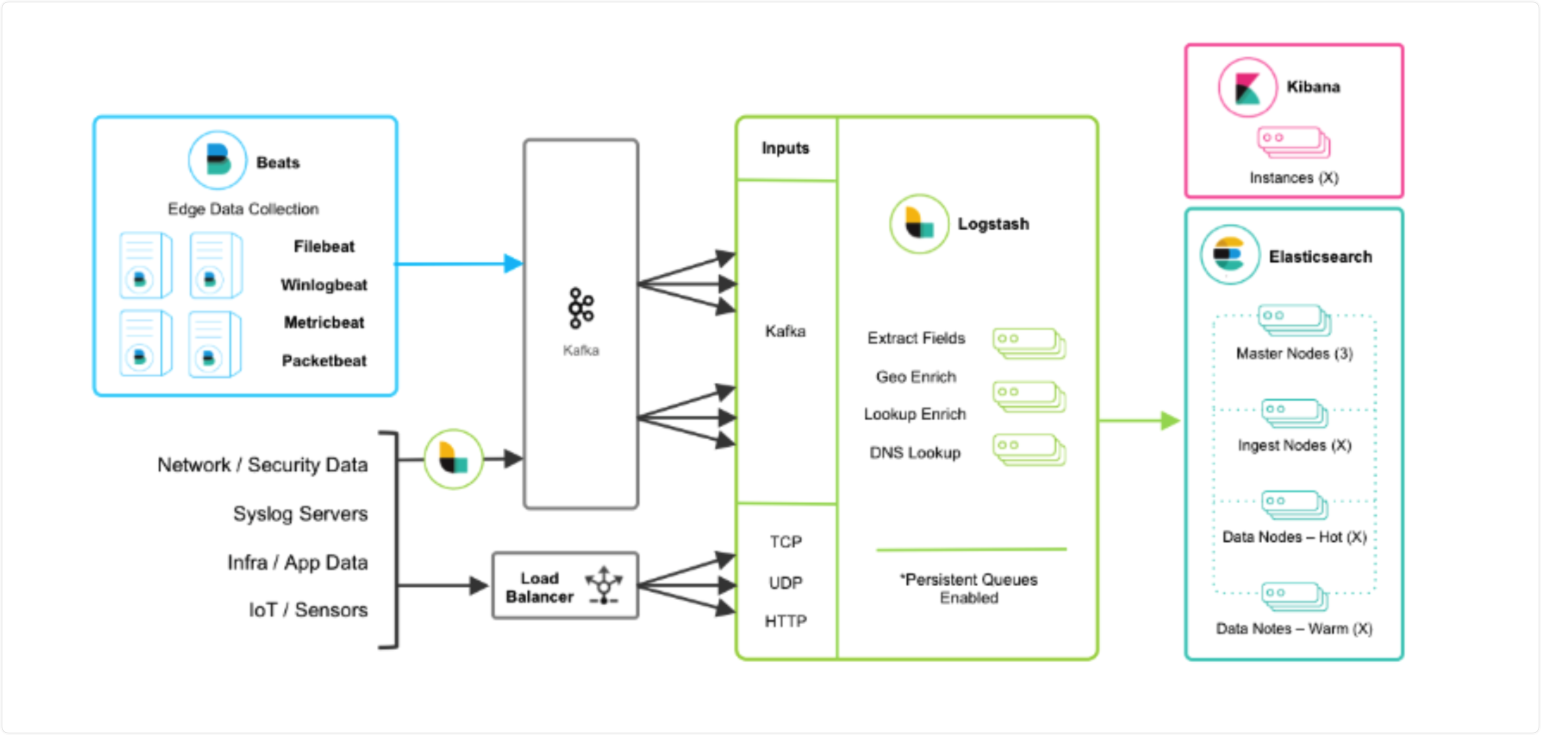 k8s pod日志写入ELK的实现方案_日志要怎么写入 elk集群中-CSDN博客