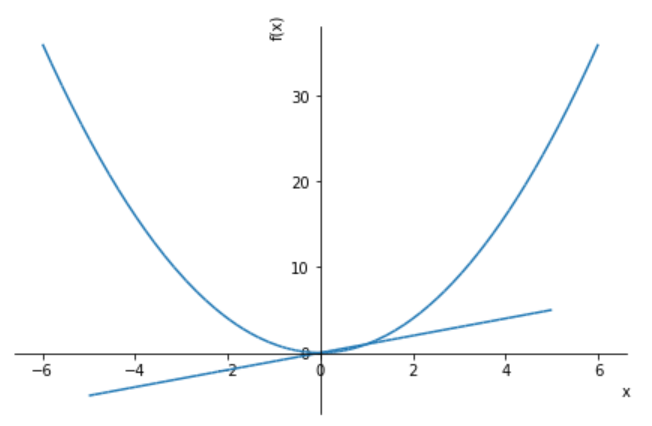 Sympy 求微分方程快速入门 Sympy（高数篇）zetachow~~的博客 Csdn博客 