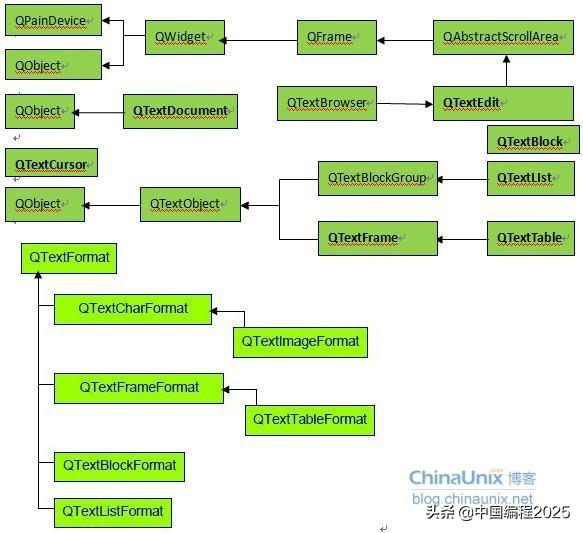 qt qfont 颜色_「QT界面编程实例」Qt之文本编辑-CSDN博客