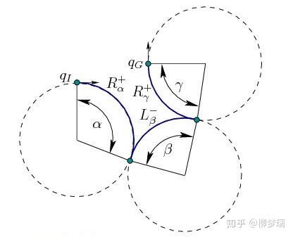 等距曲线matlab实现_Reeds-Shepp 曲线的Matlab实现-CSDN博客