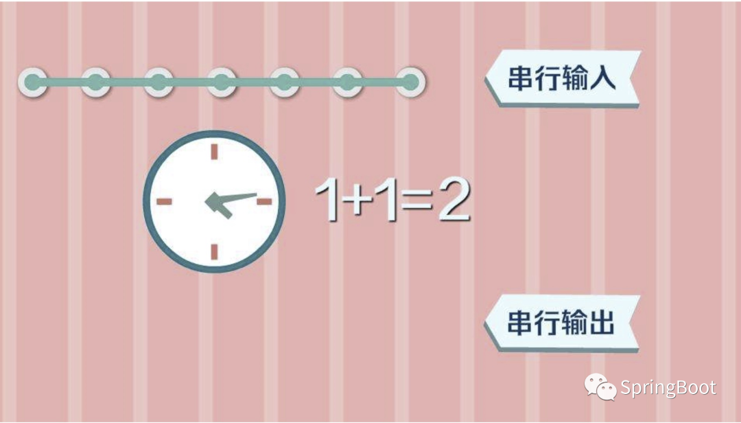 Springboot的controller为什么不能并行执行？同一个浏览器连续多次访问同一个url竟然是串行的？ 第329篇controller接口是并行还是串行的 Csdn博客 5770