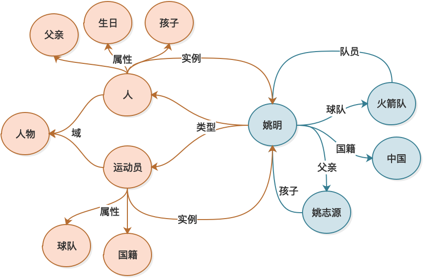 TransE模型学习笔记_Dr.sky_的博客-CSDN博客_transe模型