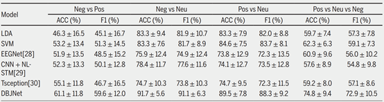 天津大学神经工程团队司霄鹏课题组提出基于fNIRS和DBJNet的跨被试情绪识别脑机接口...-CSDN博客