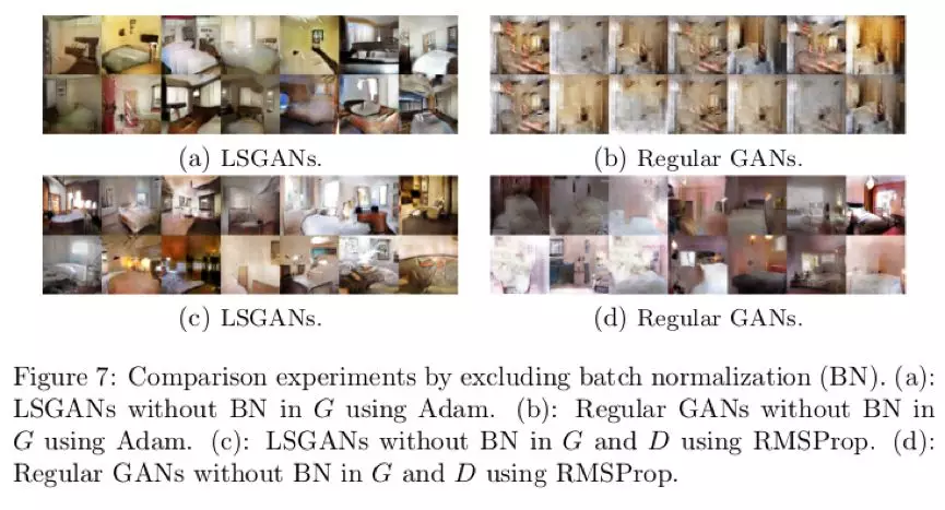 GAN Step By Step -- Step6 LSGAN_损失函数采用 lsgan平方差-CSDN博客