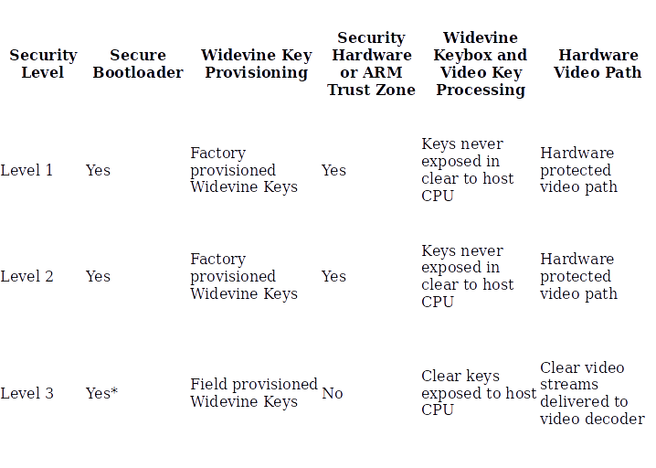深入理解 DRM (1) --了解Widevine与OEMCrypto-CSDN博客