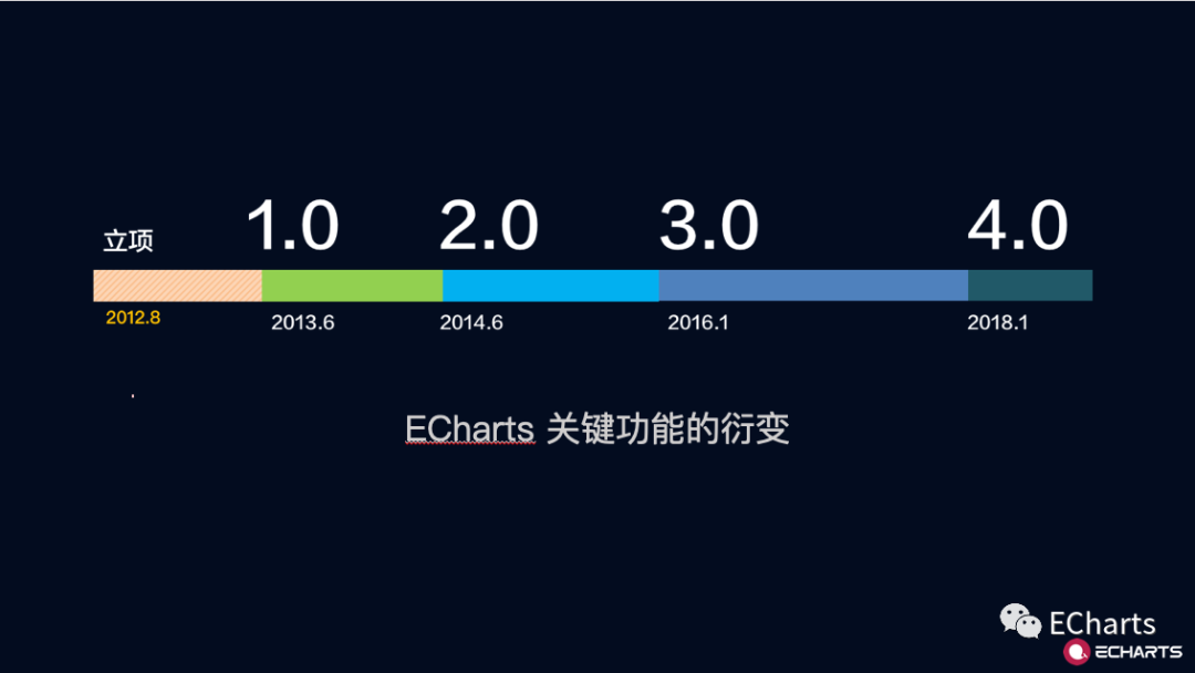 echarts grid的样式位置_ECharts 编年史-CSDN博客