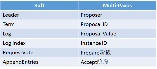 Raft算法详解_raft 算法-CSDN博客
