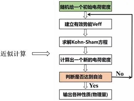 MindSpore AI科学计算系列 | 基于深度学习模型来替代传统DFT模型以及DeephE3模型的分析综述_深度学习最新模型-CSDN博客