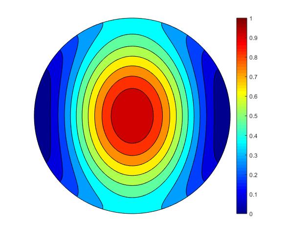 Matlab Contourf设置范围 Untourf与ntourf 的区别 Matplotlib中的奇数锐边 Csdn博客