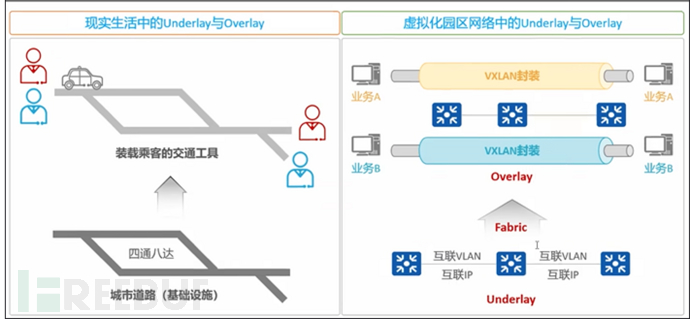 【技术分享】详解VPC概念与应用场景_vpc.ko-CSDN博客