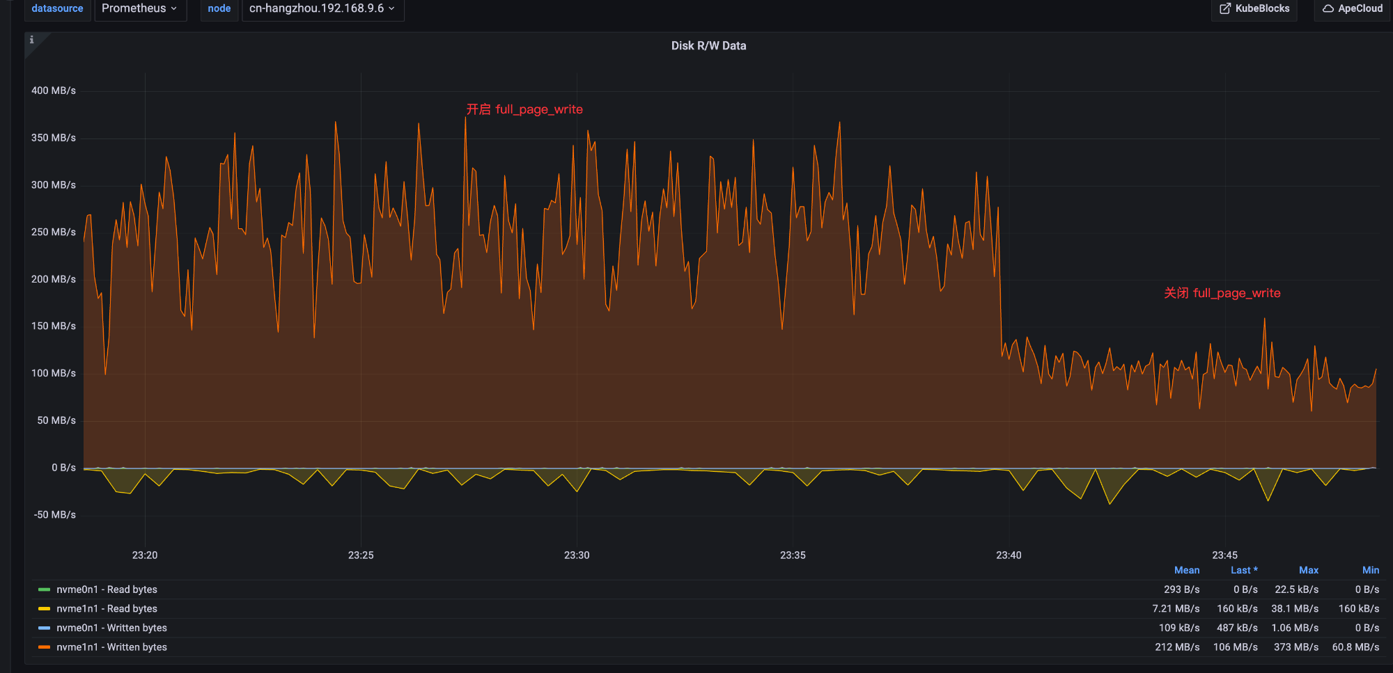 PostgreSQL@K8s 性能优化记_kubeblocks postgresql-CSDN博客