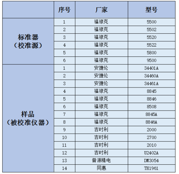 数字万用表校准软件|数字万用表自动计量系统NSAT-3030_纳米软件Namisoft的博客-CSDN博客_数字多用表校准软件