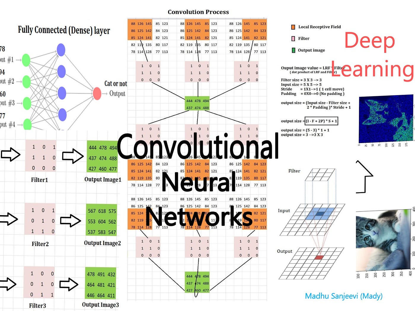 深度学习：卷积神经网络 Convolutional neural networks for deep learning-CSDN博客