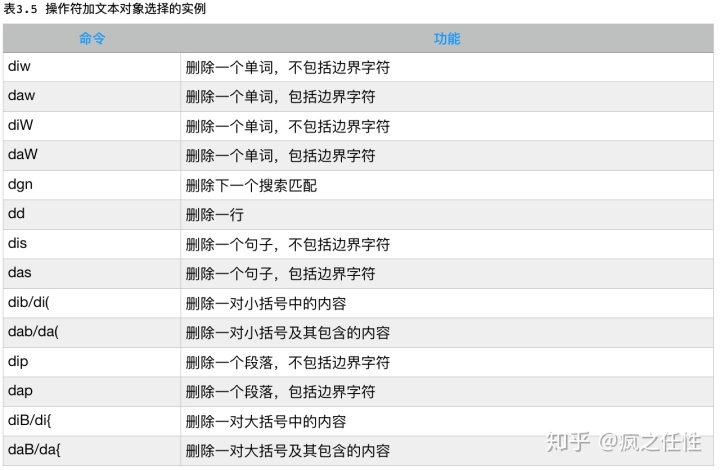 lsdyna如何设置set中的node_list_技术成长日记-Vim-3.Vim中重要的概念-CSDN博客