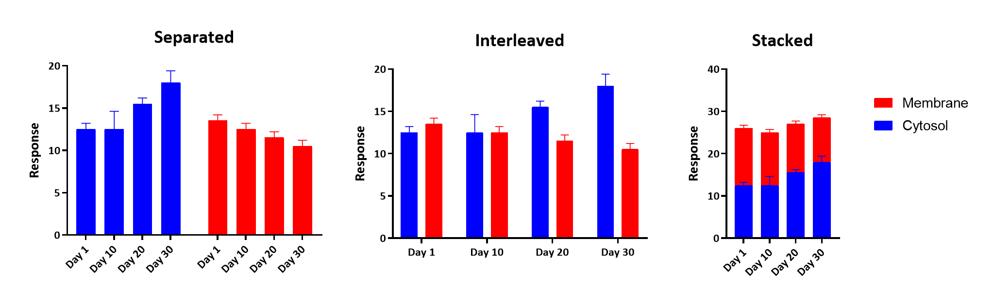 如何在GraphPad Prism 里创建条形图？_graphpad 绘制3d条形图-CSDN博客