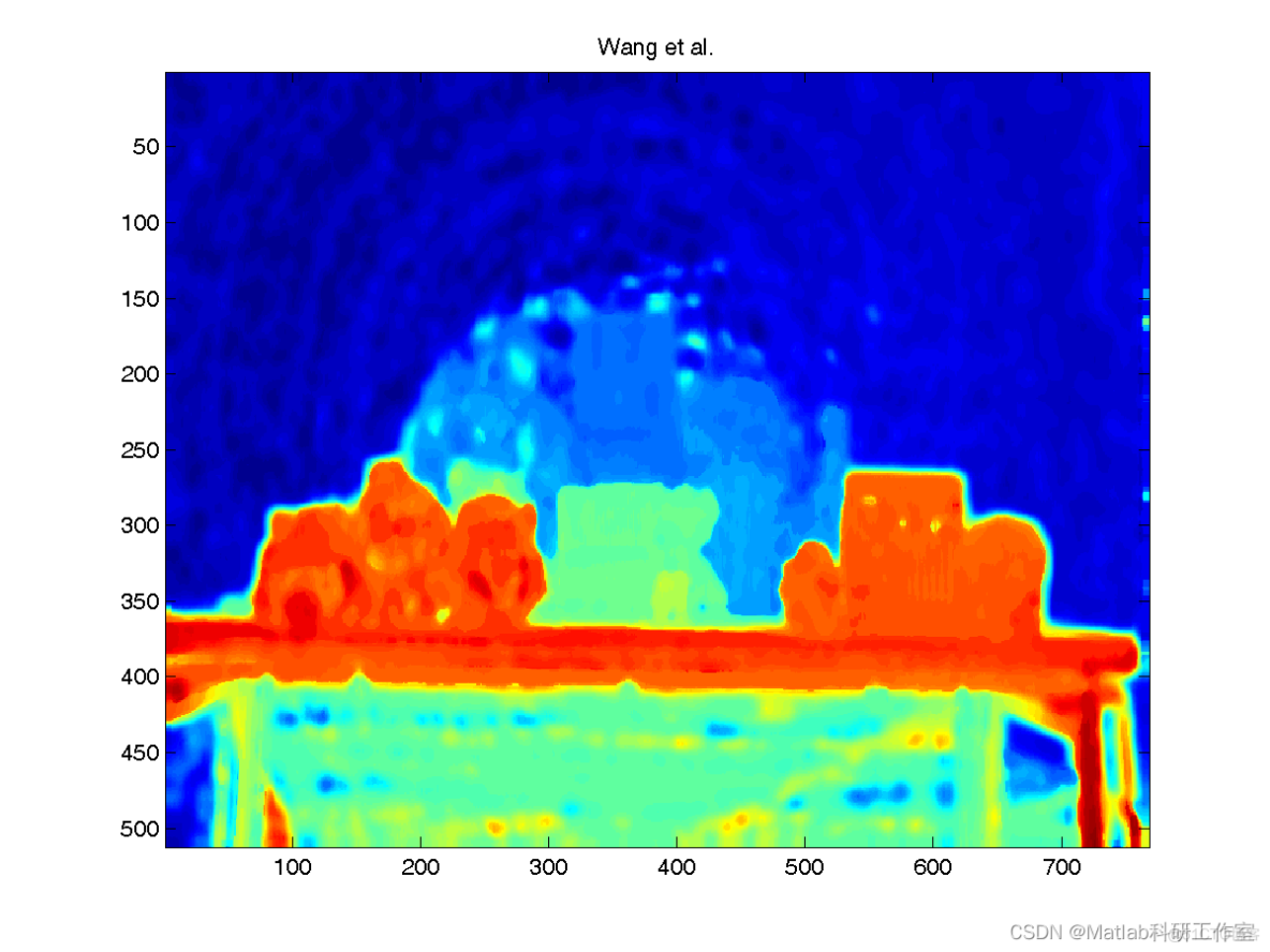 基于视差传播进行相机阵列的视差估计附matlab代码-CSDN博客