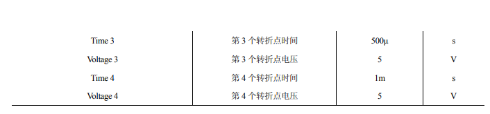 cadence virtuoso 激励信号源_vpwl信号源-CSDN博客