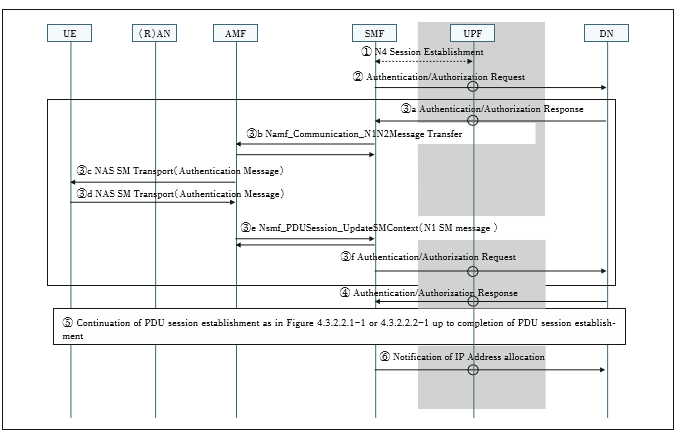 5G MEC场景下移动终端IP地址固定方法研究-CSDN博客