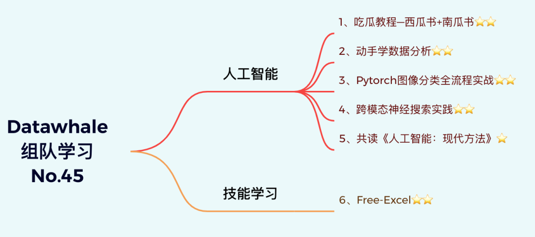 Datawhale寒假组队学习来了！ Csdn博客