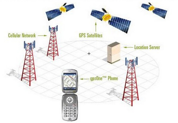 a gps位置服务器,手机A-GPS是什么意思？A-GPS技术是什么-CSDN博客