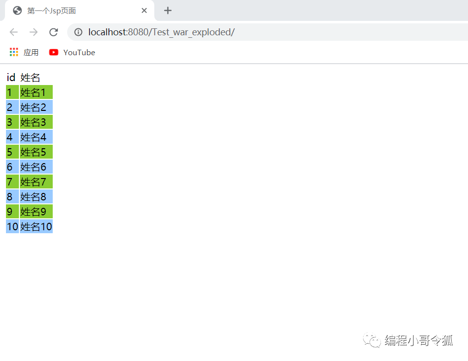 Idea怎么运行jsp页面 如何使用idea创建jsp页面 Csdn博客