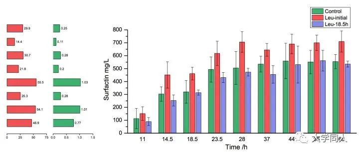origin如何将多个曲线放在一张图_解密！SCI论文中那些高大上的插图是如何绘制的..._weixin_39530833的博客-CSDN博客