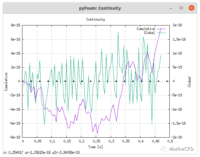 openfoam安装中出现allmake error_【教程】Ubuntu20.04安装OpenFOAMv2006与pyFoam-CSDN博客