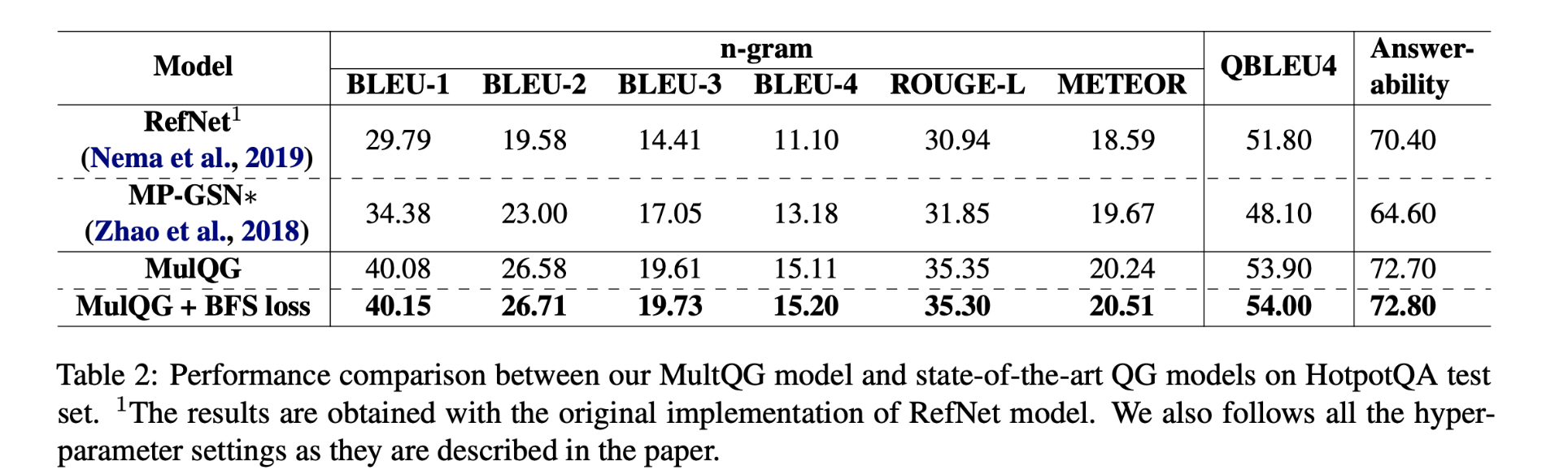【论文阅读】Multi-hop Question Generation with Graph Convolutional Network-CSDN博客