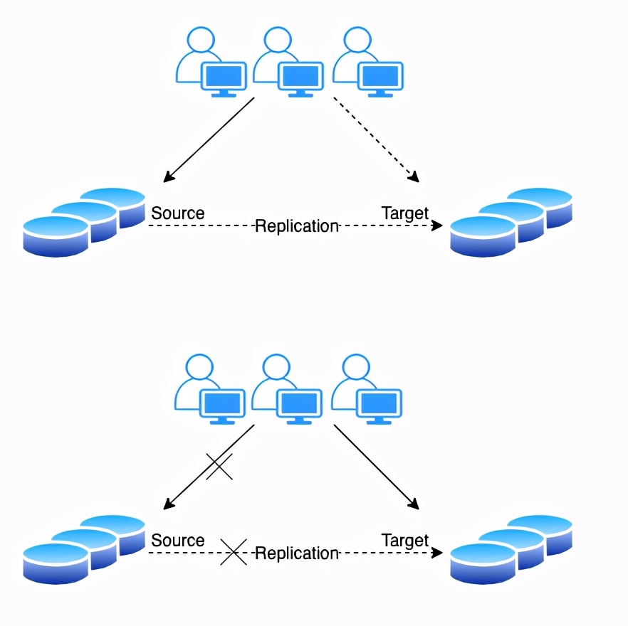 一文全解！这是我通过数据库迁移方案的思考和总结数据库到数据库的数据迁移优缺点 Csdn博客