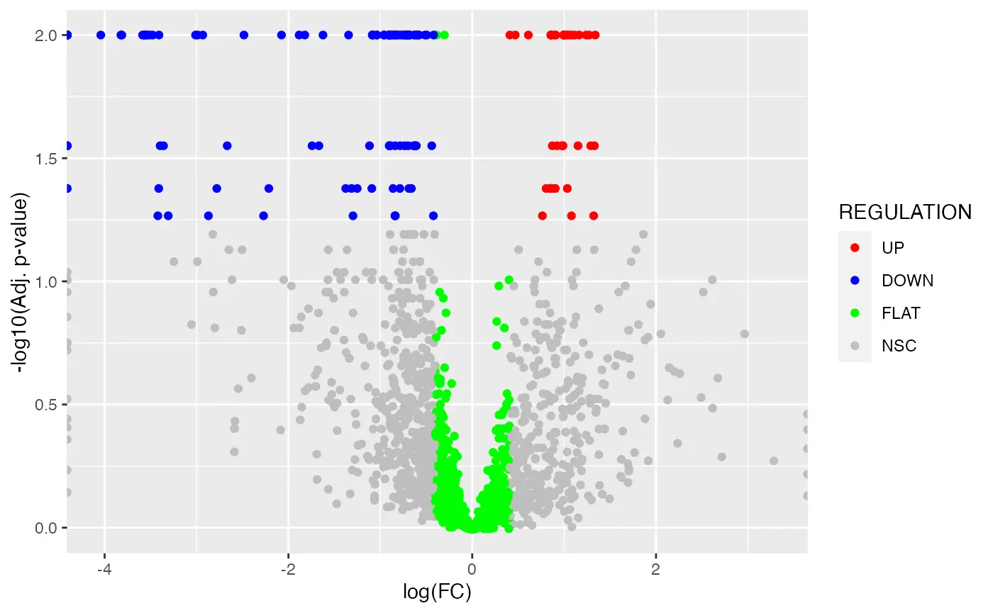 10X单细胞（10X空间转录组）细胞通讯之组间通讯差异分析（scDiffCom）-CSDN博客