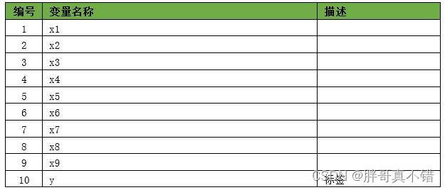 Python实现贝叶斯优化器bayesopt优化随机森林分类模型randomforestclassifier算法项目实战python Randomforestclassifier