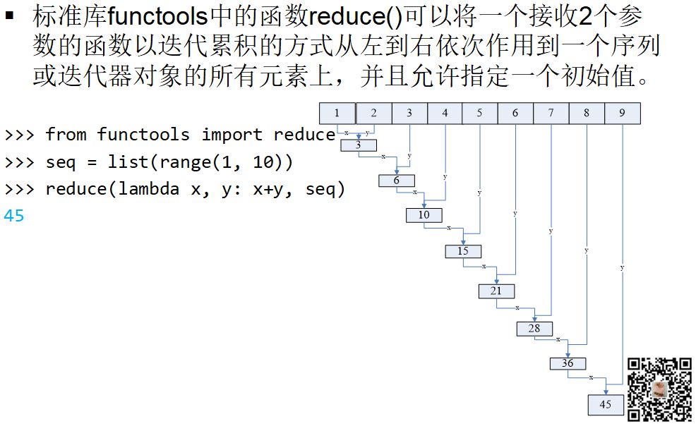 Python 3x中reduce函数完整用法 Csdn博客