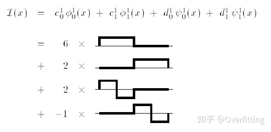 【滤波·4】Haar小波——原理_haar小波响应-CSDN博客