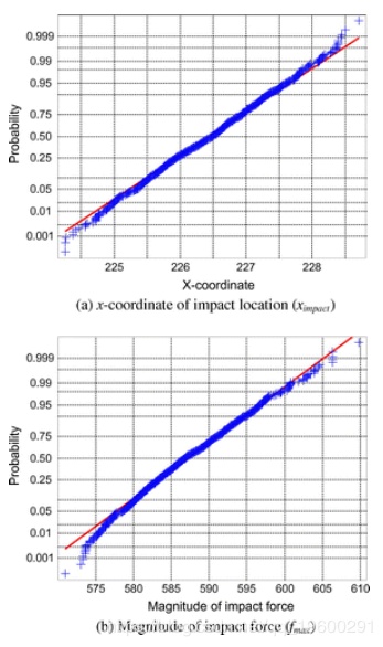 matlab有限元与谱元法导论pdf_matlab对MCMC贝叶斯方法用于加筋复合板的冲击载荷识别...-CSDN博客