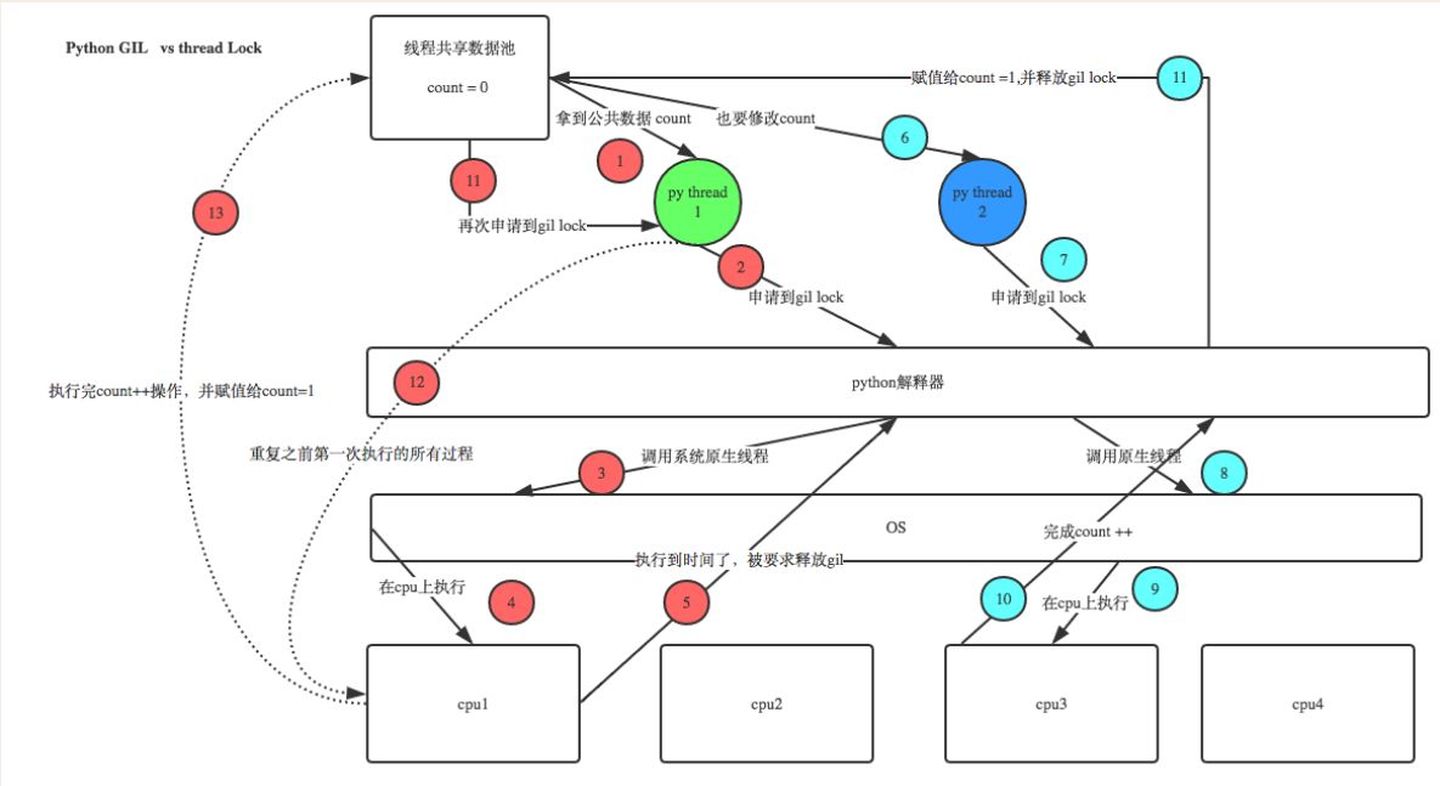 Python队列线程池python线程和进程池并行编程 Csdn博客 5512