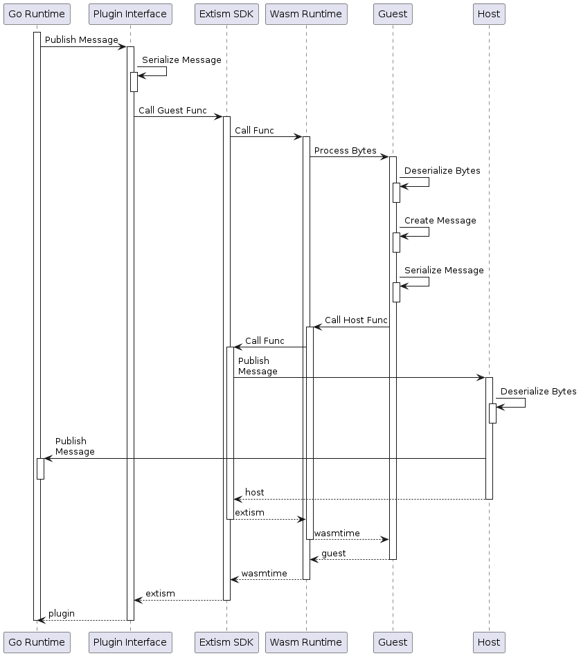 我们的 WebAssembly 实验：扩展 NGINX Agent_nginx webassembly-CSDN博客