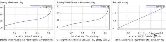 vs快速注释_CarSim仿真快速入门(六)—VS Events-CSDN博客