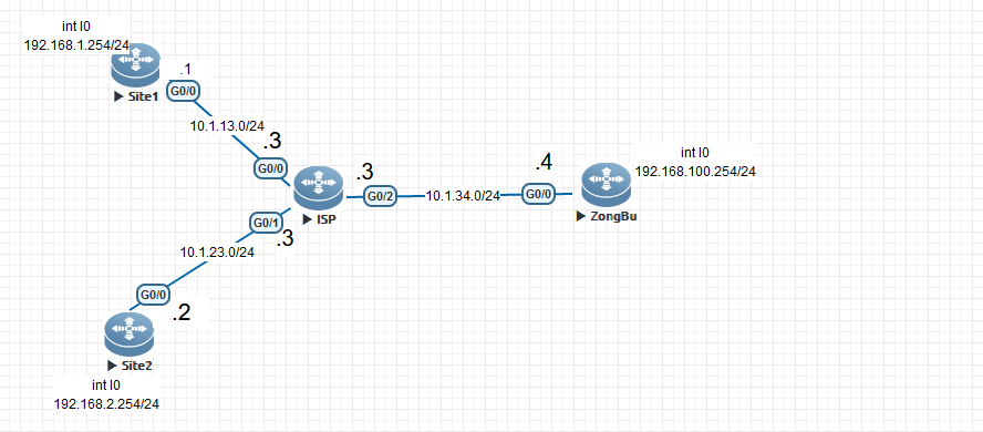 锐捷动态IPSEC---点对多_锐捷ipsec配置-CSDN博客