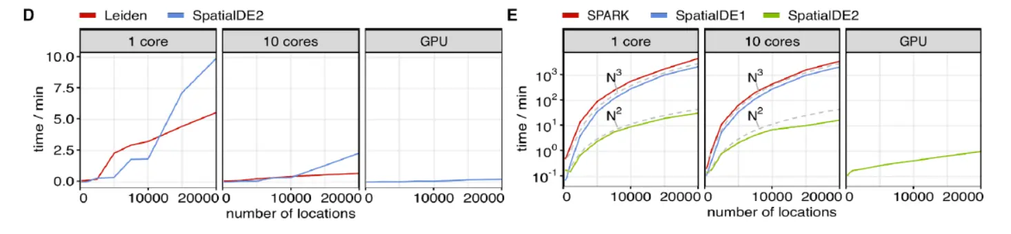 10X空间转录组空间高变基因联合组织区域识别之SpatialDE2_sptialde-CSDN博客