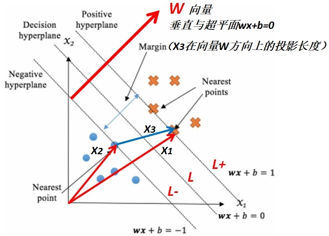支持向量机预测matlab代码support Vector Machine支持向量机详细解析 Csdn博客 4231