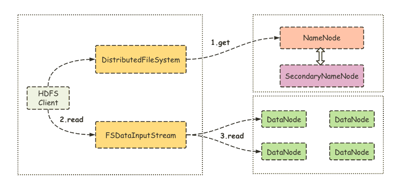 图文详解 HDFS 的工作机制及其原理-CSDN博客
